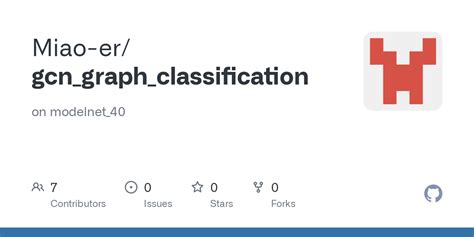 GitHub Miao Er Gcn Graph Classification On Modelnet