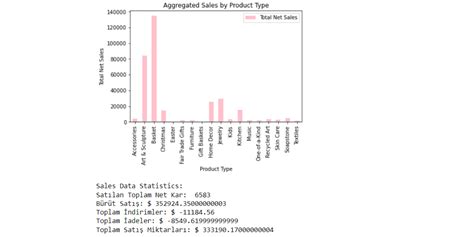 Github Ibkya Sales Analytics Analyze Sales Data With Ai This Project Uses Machine Learning