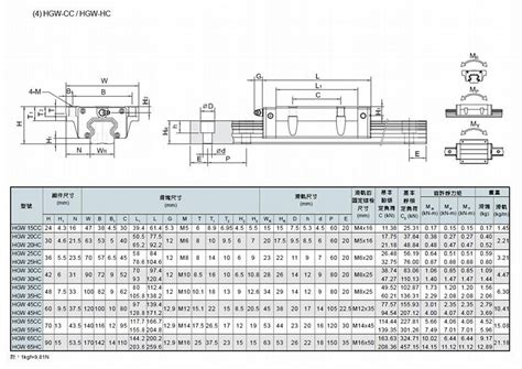 HIWIN Linear Guide HGW CC China Manufacturer Machine Tool Machinery Products DIYTrade