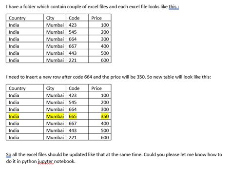 Solved I Have A Folder Which Contain Couple Of Excel Files Chegg Com