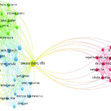 Overlay Visualization For Institutional Citations Download Scientific Diagram