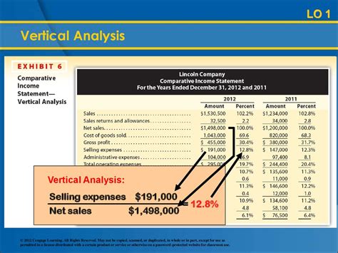 Financial Statement Analysis Online Presentation