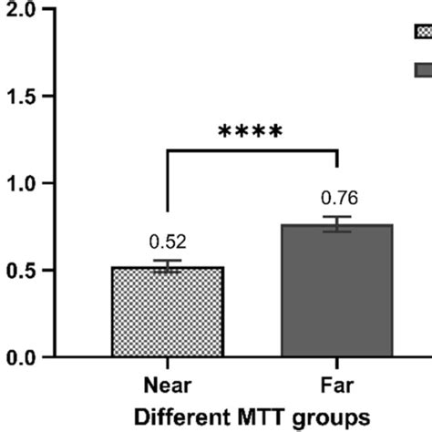 The Difference In Relative Frequency Of Personal Perspective Between