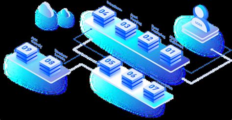 Cloud Security Posture Management