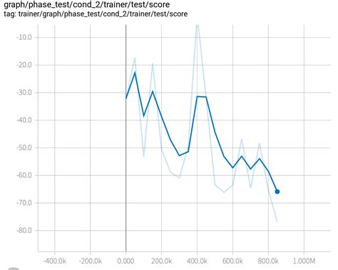 Working CarRacing Environment Wrapper Issue Google Research Planet GitHub