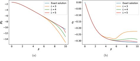 figure 2 from a subpolynomial time algorithm for the free energy of one