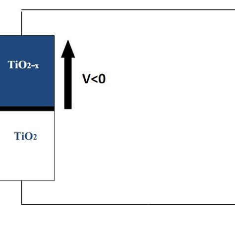 Simulated 2x2 Array Download Scientific Diagram