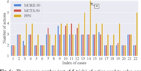 Figure 6 From Self Supervised Monte Carlo Tree Search Learning For Object Retrieval In Clutter