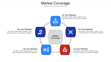 Market Coverage Ppt Powerpoint Presentation Summary Guide Cpb Presentation Graphics