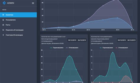 dashboard stats for telegram work from a freelancer s portfolio