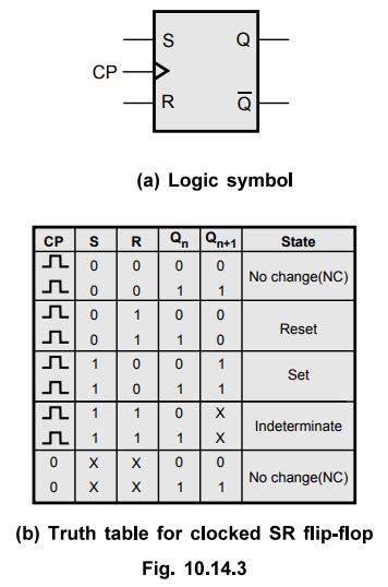 vhdl description of flip flops