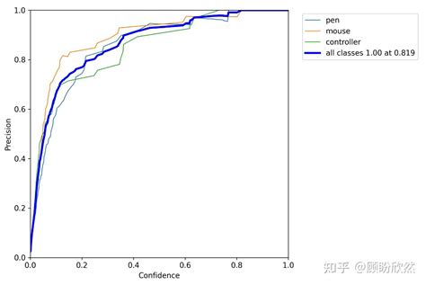 基于aidluxyolo5 Lite，全流程实现桌面级监测系统 知乎