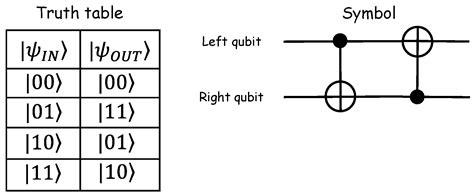 Electronics Free Full Text Quantum Gates For Electronics Engineers