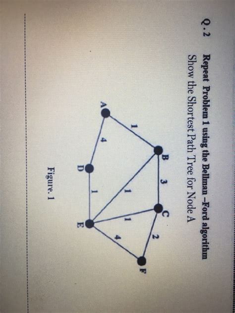 Solved Q Repeat Problem Using The Bellman Ford Algorithm Chegg