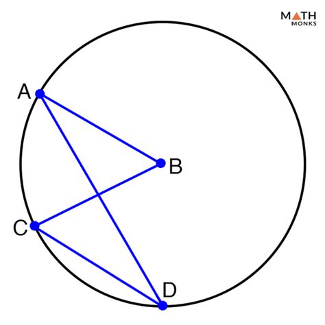 Inscribed Angle Definition Formula And Theorem With Examples