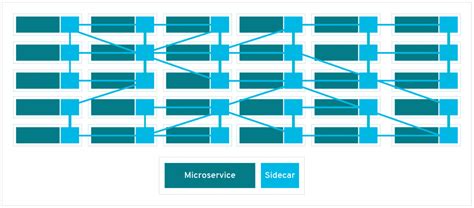 how to test your cloud native applications cost effectively