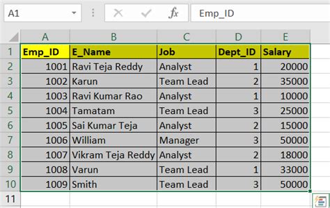 How To Use LIKE Operator In SQL Server Power BI Analytics Kingdom Blog