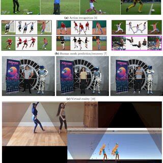 Human Pose Estimation Using Deep Learning Review Methodologies Progress And Future Research