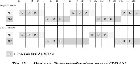 Figure 13 From A System Level Model Of Design Space Exploration For A