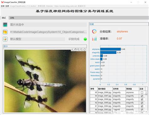 基于深度神经网络的图像分类与训练系统MATLAB GUI版代码 图文详解 哔哩哔哩