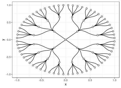 simulating organisations with tidygraph and ggraph orgsurveyr