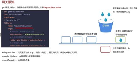 Java重点学习 Springcloud业务相关限流skyworking Csdn博客 Java重点学习 Springcloud业务相关限流skyworking Csdn博客
