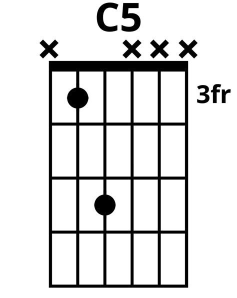 How To Play C5 Chord On Guitar Finger Positions