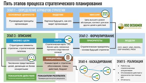 KPI управления проектами