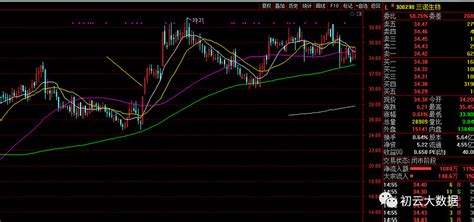 医疗器械板块，最正宗的6个股票（中） 医疗器械板块，最正宗的6个股票，一共分为上中下三集，每集2个股票1） 三诺生物 血糖监测龙头 市占率第一 包括家用和医用 雪球