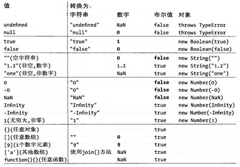 JavaScript的中类型转换 大志若愚 博客园 JavaScript的中类型转换 大志若愚 博客园