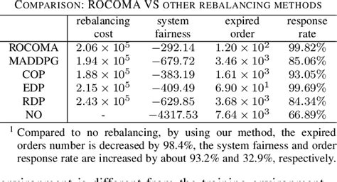 Table I From A Robust And Constrained Multi Agent Reinforcement