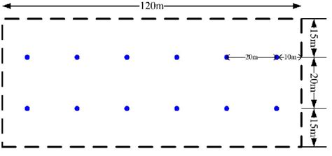 Figure 1 From 5g New Radio Evaluation Against Imt 2020 Key Performance Indicators Semantic Scholar
