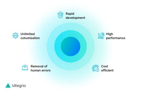 How To Create An AI App A Step By Step Guide Alltegrio