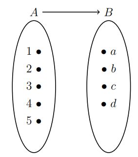 Solved Is There A Surjective Function From To Chegg
