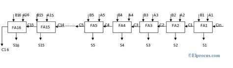 2 Bit Ripple Carry Adder Truth Table