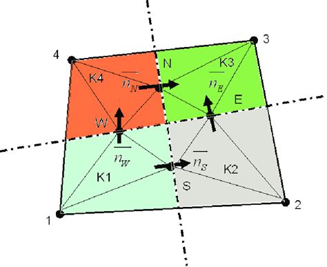 Figure C 2 Control Volume Flux And Pressure Continuity Positions At Download Scientific