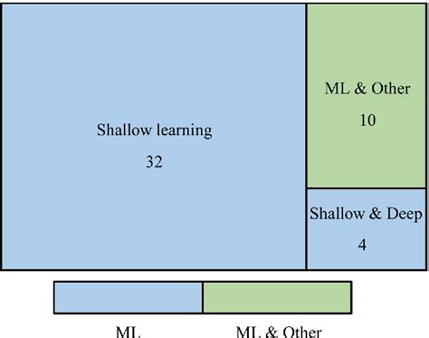 Figure 8 From Machine Learning Based Prediction Modeling For Debris Flow Occurrence A Meta
