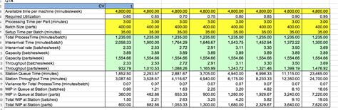 Points Plot The Station Throughput Time As A Chegg Com