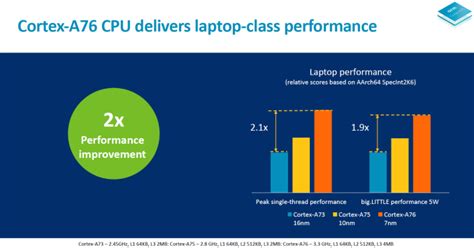 Arms Cortex A76 Cpu Will Clock At 3 3ghz With A 35 Power Boost And 33 Ipc Gain As Company