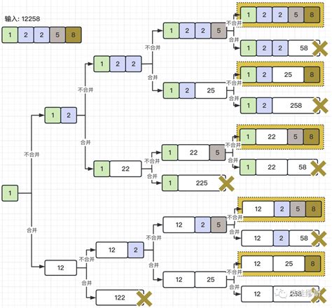 图解leetcode——剑指 offer 46 把数字翻译成字符串 腾讯云开发者社区 腾讯云