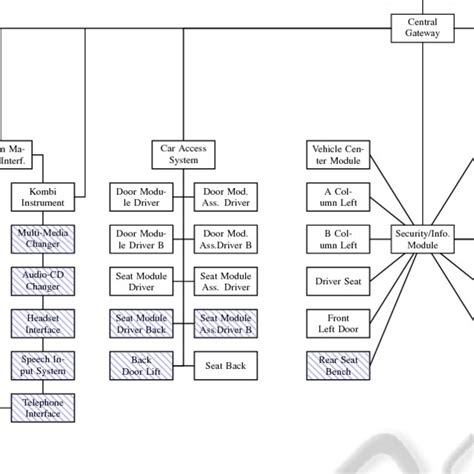 Pdf Domain Controlled Architecture A New Approach For Large Scale Software Integrated