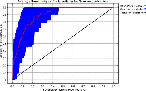Reliability Of The Prediction Download Scientific Diagram