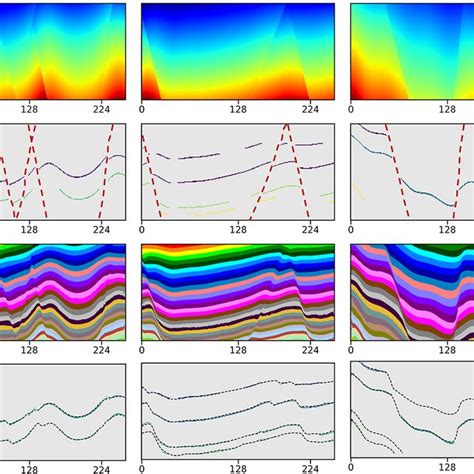 We Apply The Trained Cnn To The Five Geological Models A Not Included Download Scientific