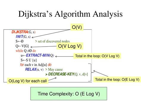 Single Source Shortest Paths Ppt Download