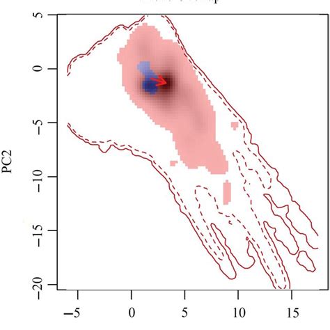 Coue Scheme The Scheme Representing Niche Centroid Shift Overlap