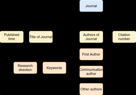Framework Of Data Collection Download Scientific Diagram