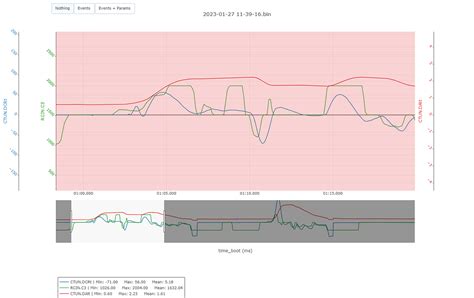 EKF Optical Flow And GPS Behavior Copter ArduPilot Discourse