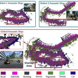 The framework of collaborative semantic map matching. The local ...