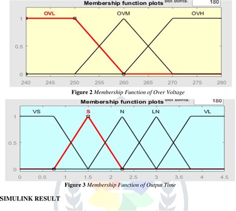 Figure 1 From Induction Motor Protection System Using Fuzzy Logic Semantic Scholar