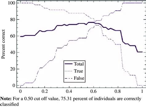 Summary Plot Of The Prediction Capability Of The Fitted Model